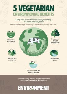 5 Vegetarian Environmental Benefits - Environment Co